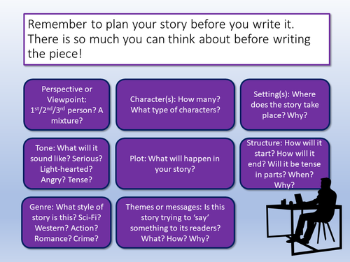 Eduqas English Creative Prose Writing | Teaching Resources