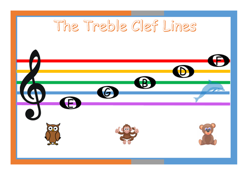 Treble Clef Line Notes Music Poster | Teaching Resources