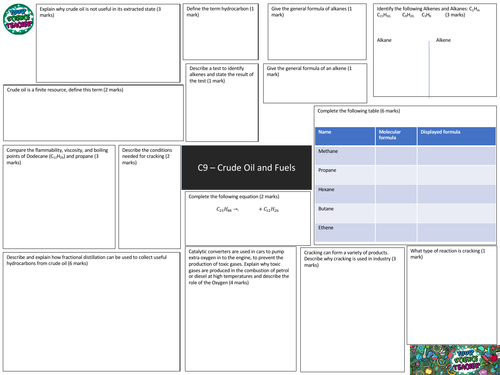 AQA GCSE 9-1 C9 Crude Oil and Fuels Revision Mat | Teaching Resources