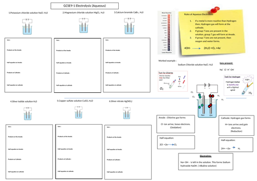 Electrolysis Worksheet | Teaching Resources