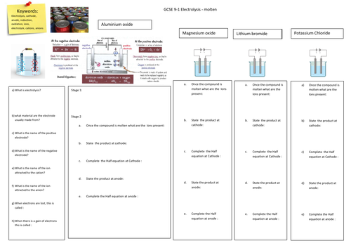 Electrolysis Worksheet | Teaching Resources