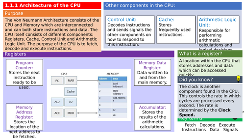GCSE Computer Science - Knowledge Organisers (Complete) | Teaching ... GCSE Computer Science - Knowledge Organisers (Complete) | Teaching ...