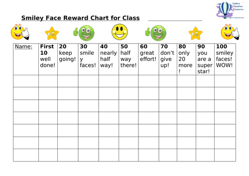 Motivate & Reward: 100 Smiles Behaviour Chart for Primary Students ...