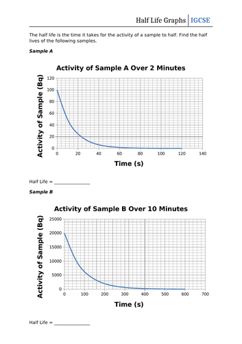 Half-lifes and Radioactive decay | Teaching Resources