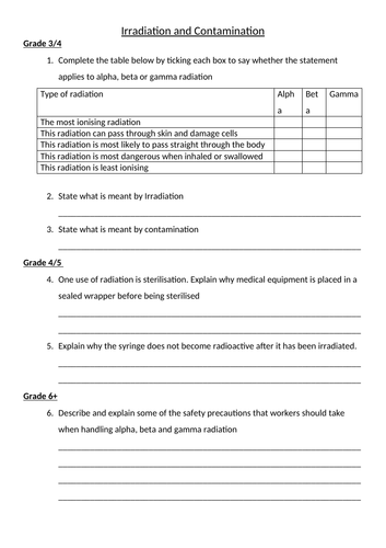 Irradiation and Contamination | Teaching Resources