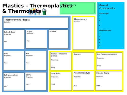 GCSE - Plastics | Teaching Resources