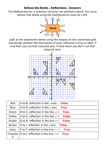 Defuse The Bomb - January 2021 Bundle | Teaching Resources