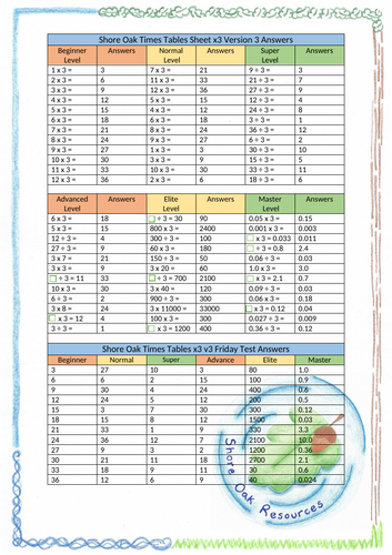 Times Tables Programme x3 Shore Oak Resources | Teaching Resources