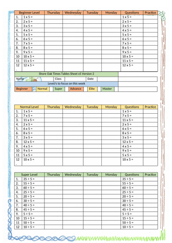 Times Tables Programme x5 Shore Oak Resources | Teaching Resources