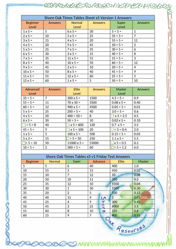 Times Tables Programme x5 Shore Oak Resources | Teaching Resources
