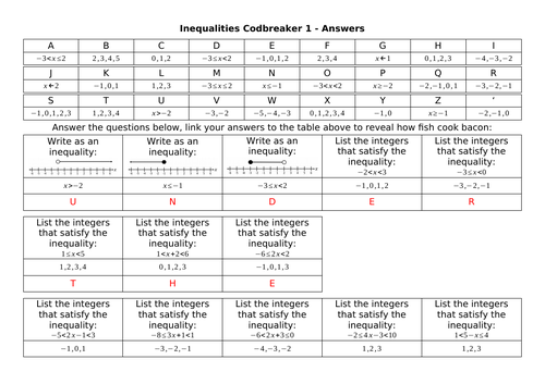 Codbreaker - January 2021 Bundle | Teaching Resources