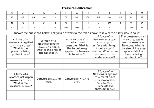 Codbreaker - January 2021 Bundle | Teaching Resources