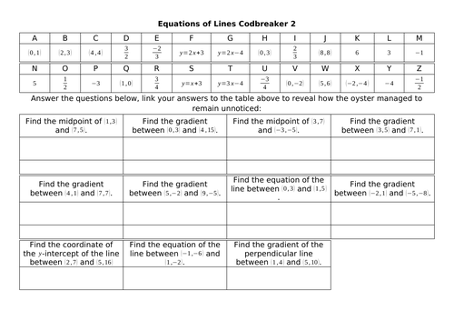 Codbreaker - January 2021 Bundle | Teaching Resources