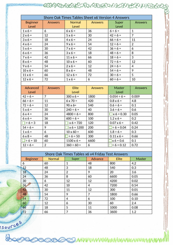 Times Tables Programme x6 Shore Oak Resources | Teaching Resources
