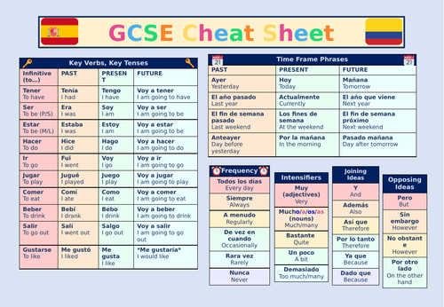 GCSE Spanish High Frequency Language Mat | Teaching Resources GCSE Spanish High Frequency Language Mat | Teaching Resources