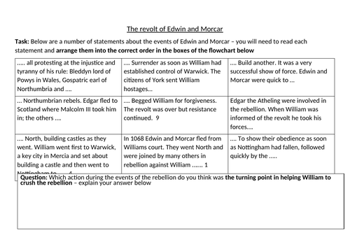Edexcel 9-1 The Revolt of Edwin and Morcar | Teaching Resources