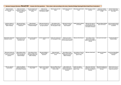 Edexcel 9-1 The Revolt of Edwin and Morcar | Teaching Resources
