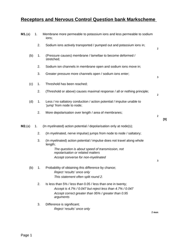 AQA A Level receptors and nervous control | Teaching Resources