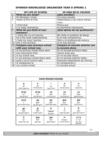 School Spanish (sentence builders + lessons) | Teaching Resources