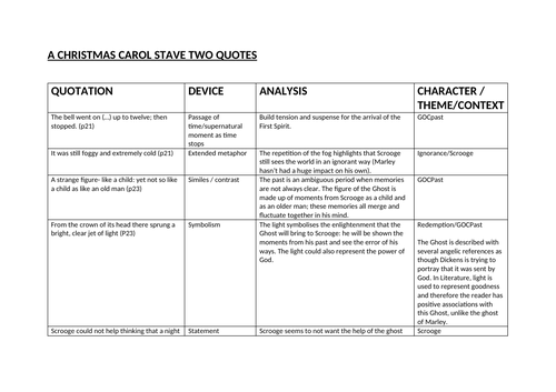A Christmas Carol: Over 150 KEY QUOTATIONS GRID with analysis ...