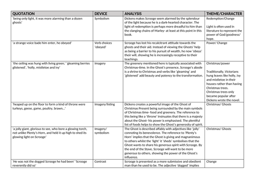 A Christmas Carol: Over 150 KEY QUOTATIONS GRID with analysis ...