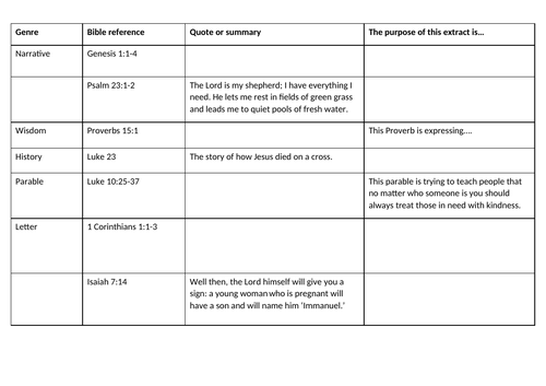 RE Resource - Genres of the Bible | Teaching Resources