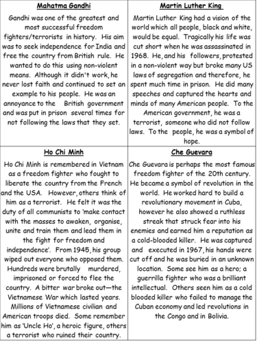 History KS3 Home Learning - Terrorism | Teaching Resources