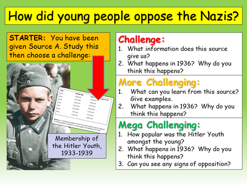 Nazi Opposition | Teaching Resources