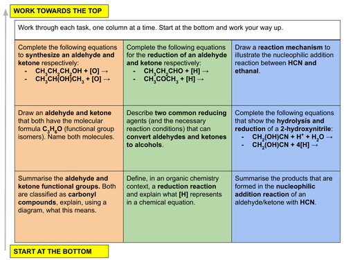Organic Chemistry #12: Synthesis and Reactions of Aldehydes and Ketones ...