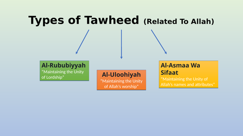 Tawheed lesson pack- Islam | Teaching Resources
