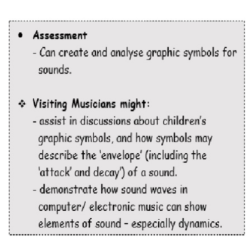 Progression in Music Books: Signs and Symbols | Teaching Resources