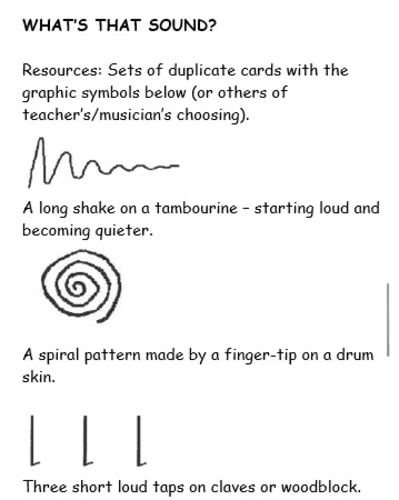 Progression in Music Books: Signs and Symbols | Teaching Resources