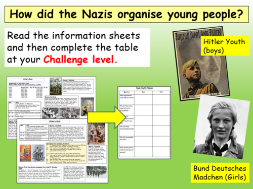 KS3 HISTORY MEGAPACK | Teaching Resources