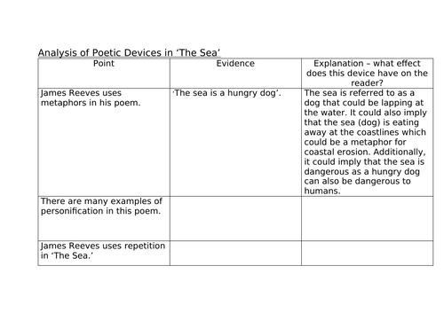 An Introduction to Poetry for Years 7-8 | Teaching Resources