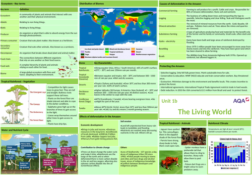 Geography AQA Knowledge Organisers | Teaching Resources