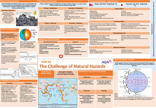 Geography AQA Knowledge Organisers | Teaching Resources