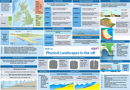 Geography AQA Knowledge Organisers | Teaching Resources