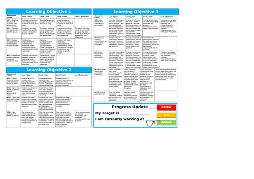 Food Assessment (Hospitality & Catering) | Teaching Resources
