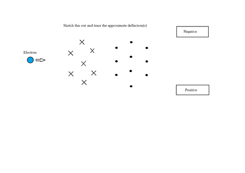 Igcse Physics The Motor Effect Powerpoint And Questions Teaching