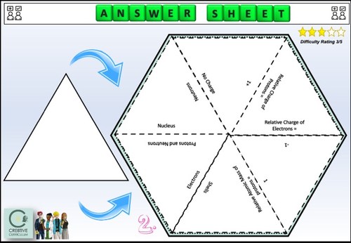 Atomic Structure + Bonding Puzzles | Teaching Resources