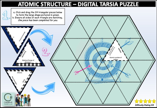 Atomic Structure + Bonding Puzzles | Teaching Resources