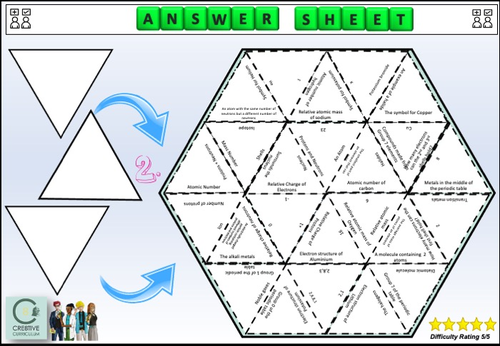 Atomic Structure + Bonding Puzzles | Teaching Resources