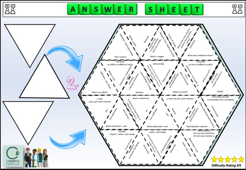 Chemical Changes + Organic Chemistry Puzzles | Teaching Resources