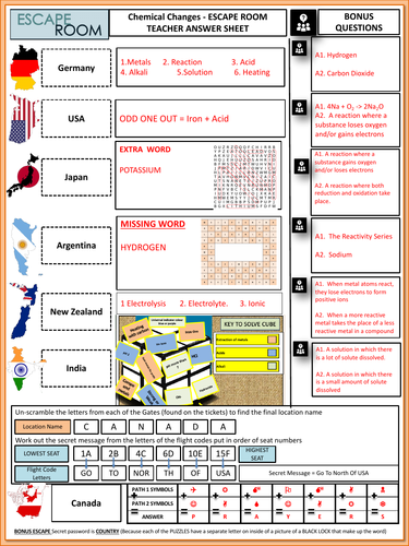 Science Chemical Reactions | Teaching Resources
