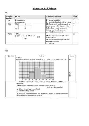 Histograms Exam Questions Gcse Statistics Teaching Resources