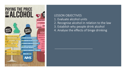 Alcohol Awareness | Teaching Resources