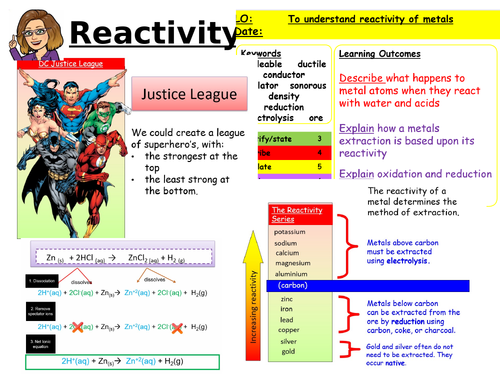 CC11 and CC12 Obtaining and Using metals and Dynamic equilibrium | Teaching Resources