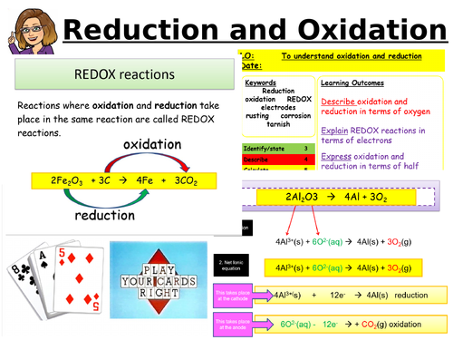 CC11 and CC12 Obtaining and Using metals and Dynamic equilibrium | Teaching Resources