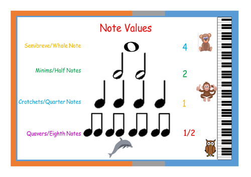 Note Values Music Room Poster | Teaching Resources
