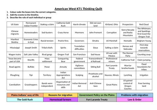 GCSE American West KT1 Revision | Teaching Resources